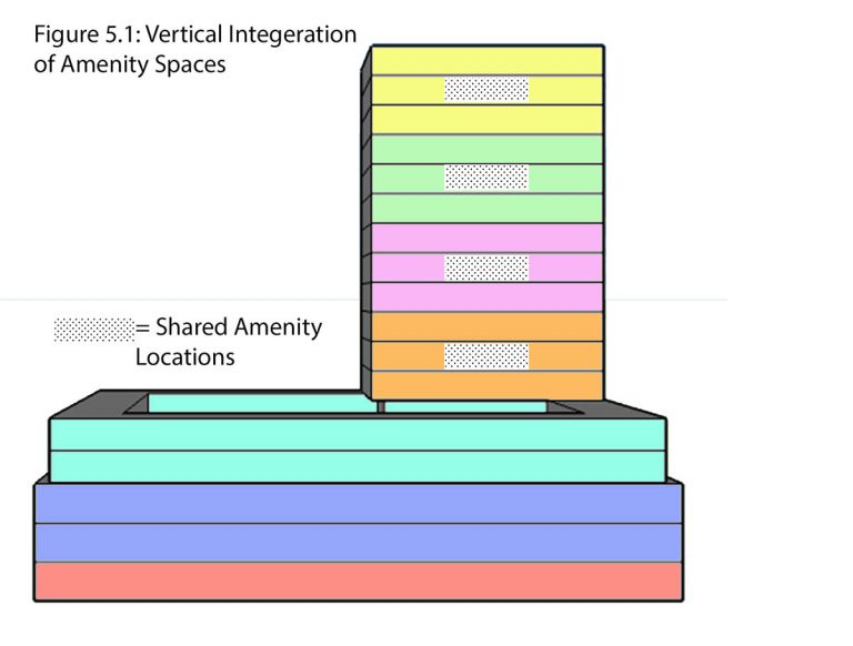 Underutilized Strategies in the American Multifamily Sector: How ...