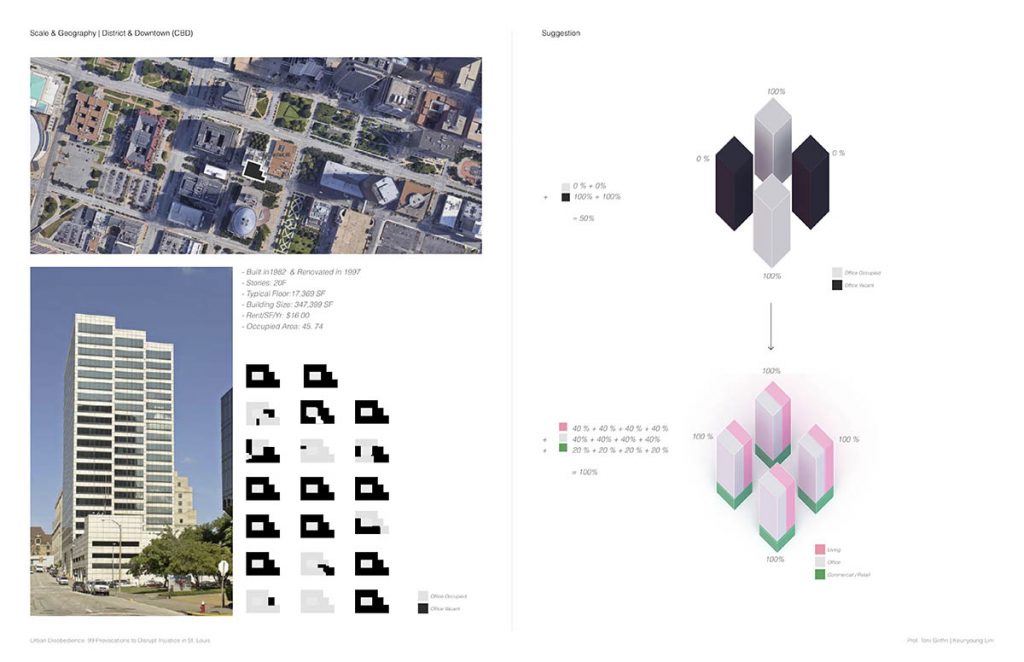 LIVE, WORK, PLAY: Renovation and Repurposing of Vacant Office to Mixed ...
