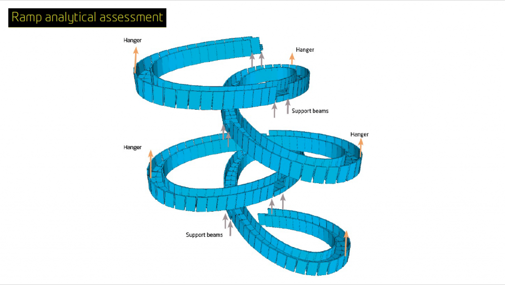 Hanif Kara on the research, engineering, and collaboration behind the ...