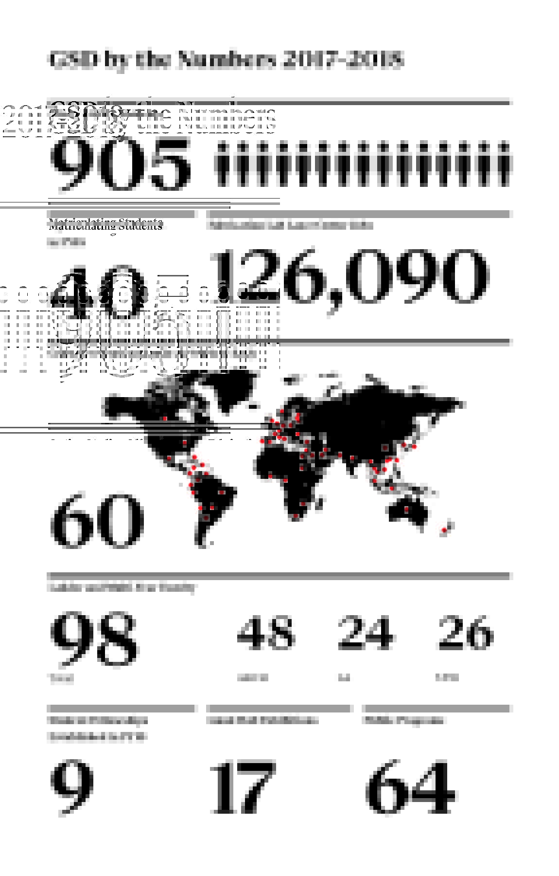 GSD by the Numbers 2017–2018 - Harvard Graduate School of Design
