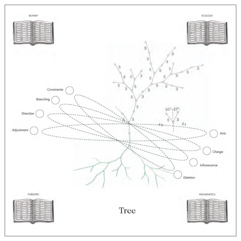 The Tropical Arboretum of Vegetal Dwelling: Fabled Treehouse ...