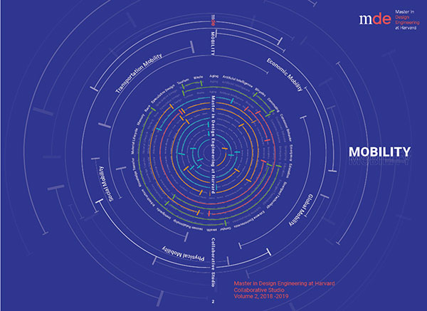 MDE Alumni Inaugural Annual Newsletter: January 2020 - Harvard Graduate ...