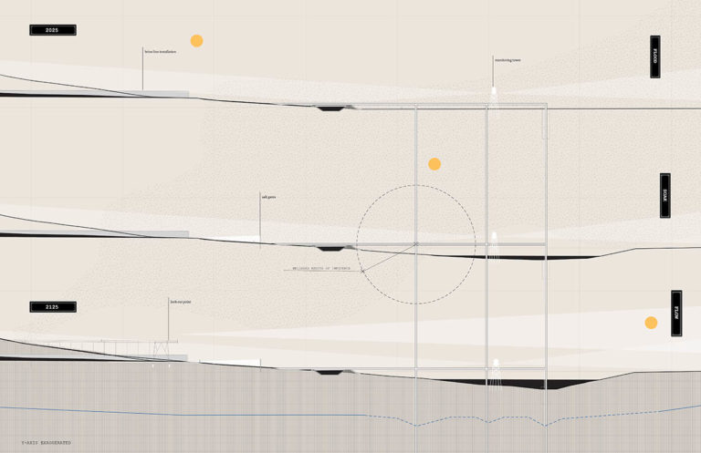 That Sinking Feeling: Subsidence Parables of the San Joaquin Valley ...