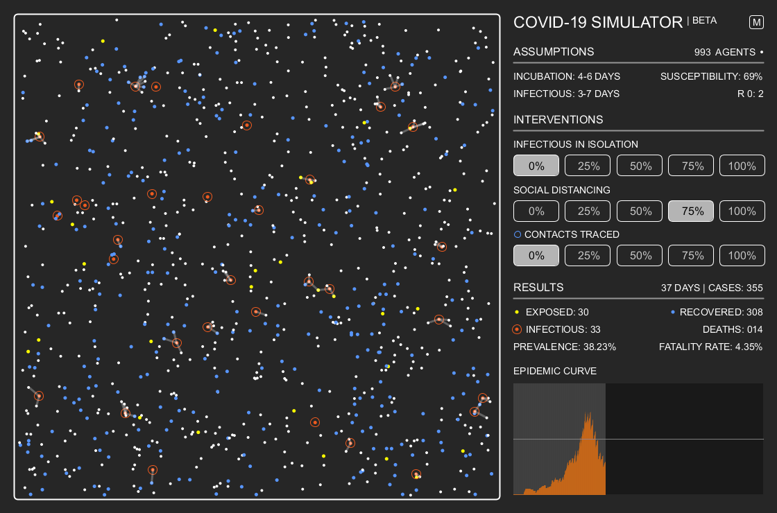 How can design improve disease modeling and outbreak response? A ...