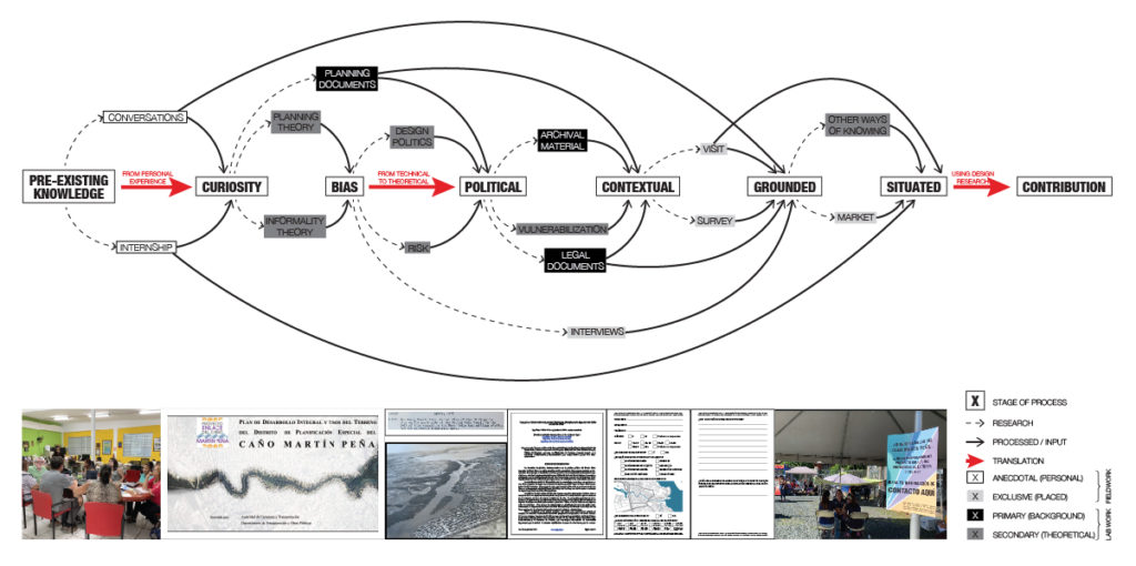 Working with Urban Informality: A Postcolonial Critique of Planning ...
