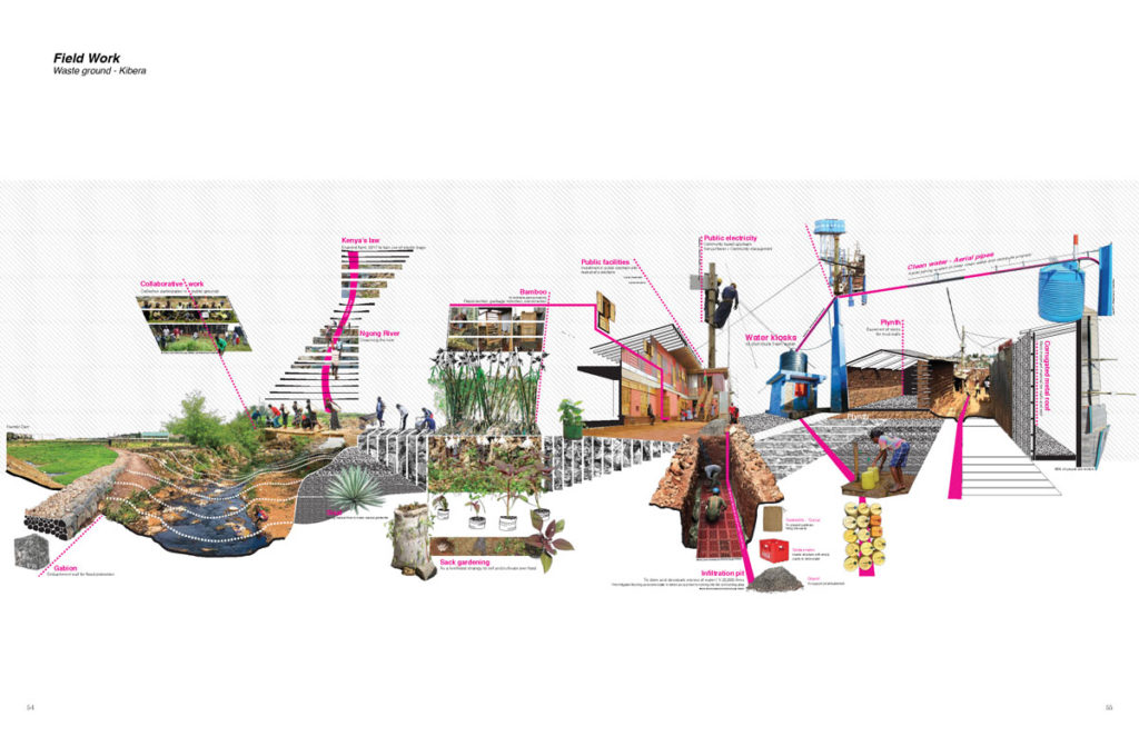 (Slum)scapes of adaptation Weak Grounds, Risk Ecologies, Community ...