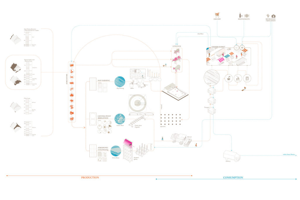 FOOD PARK - Harvard Graduate School of Design