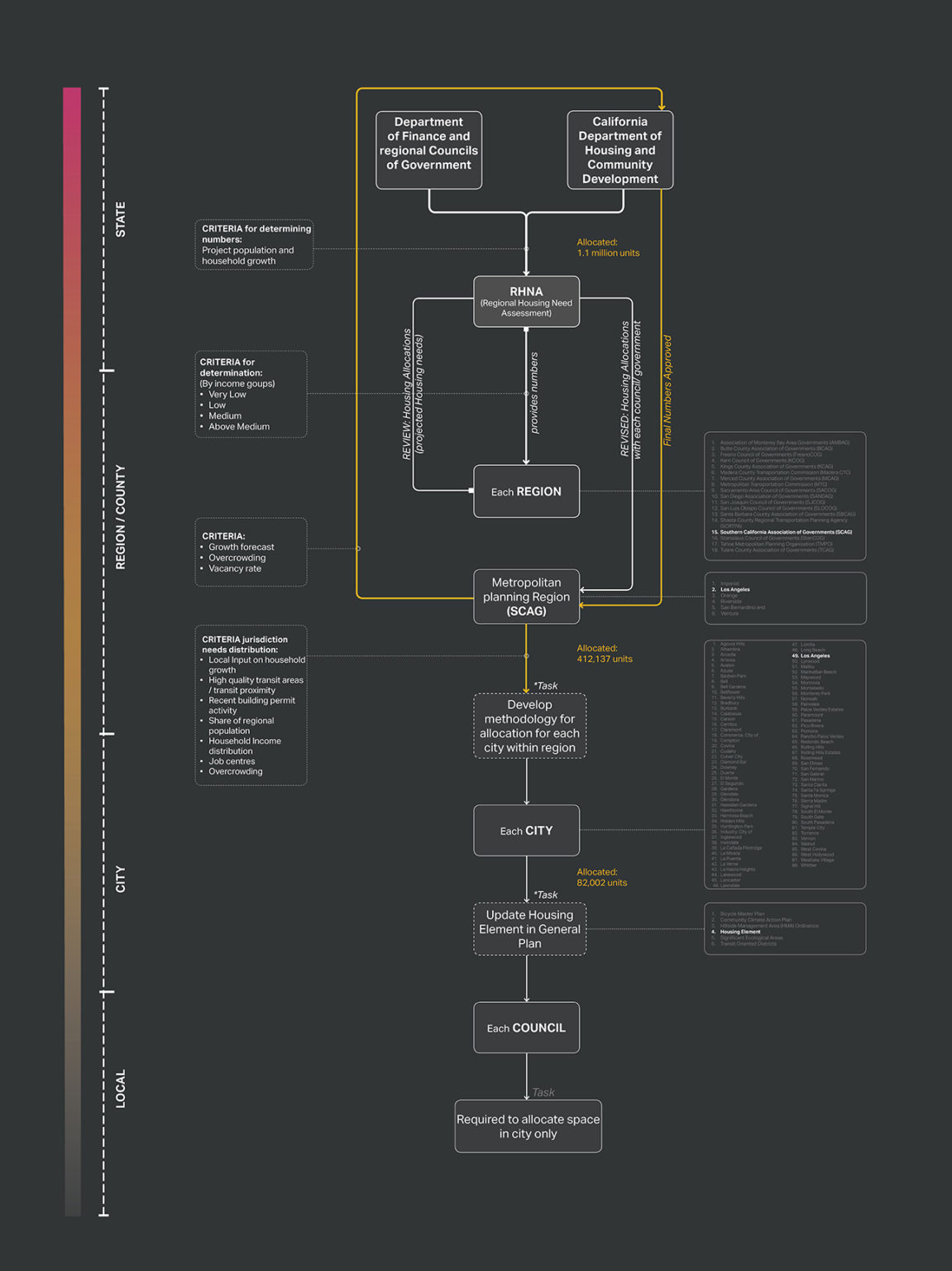 Equity in Housing Distribution - Harvard Graduate School of Design