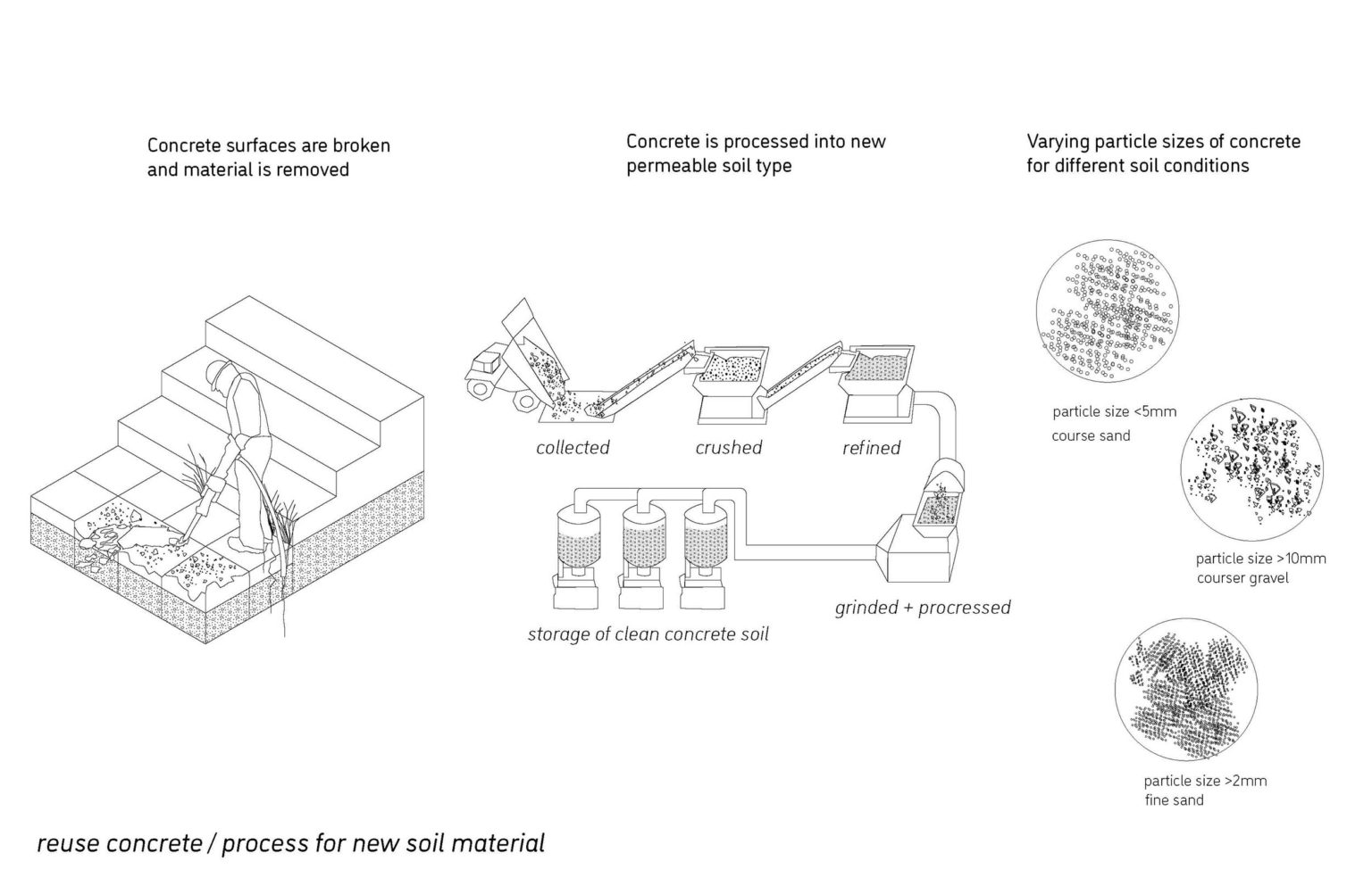 Rewilding the Urban Block: Constructing Permeability through Artificial ...