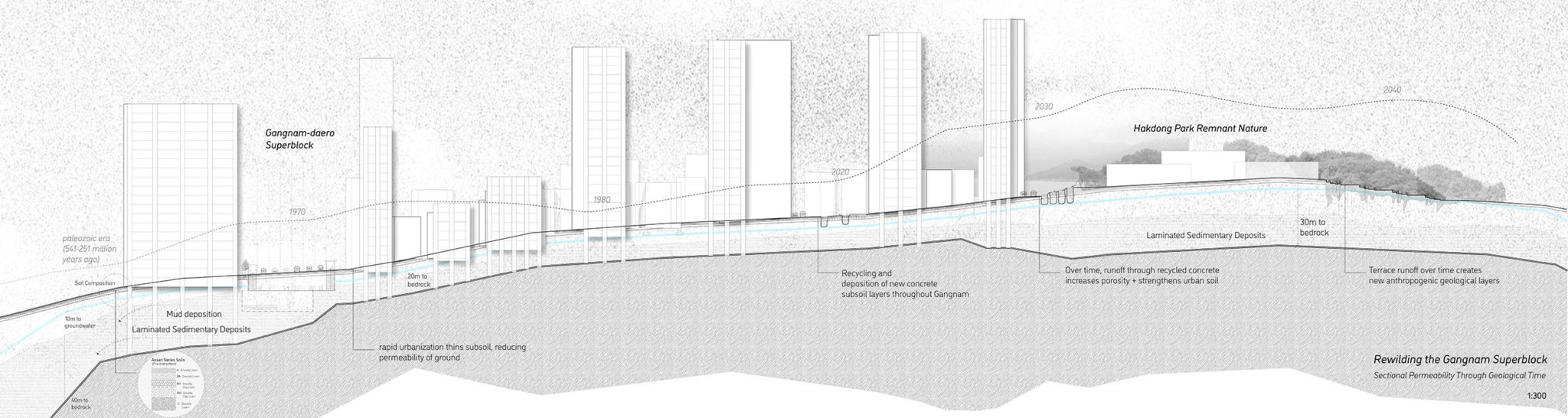 Rewilding the Urban Block: Constructing Permeability through Artificial ...