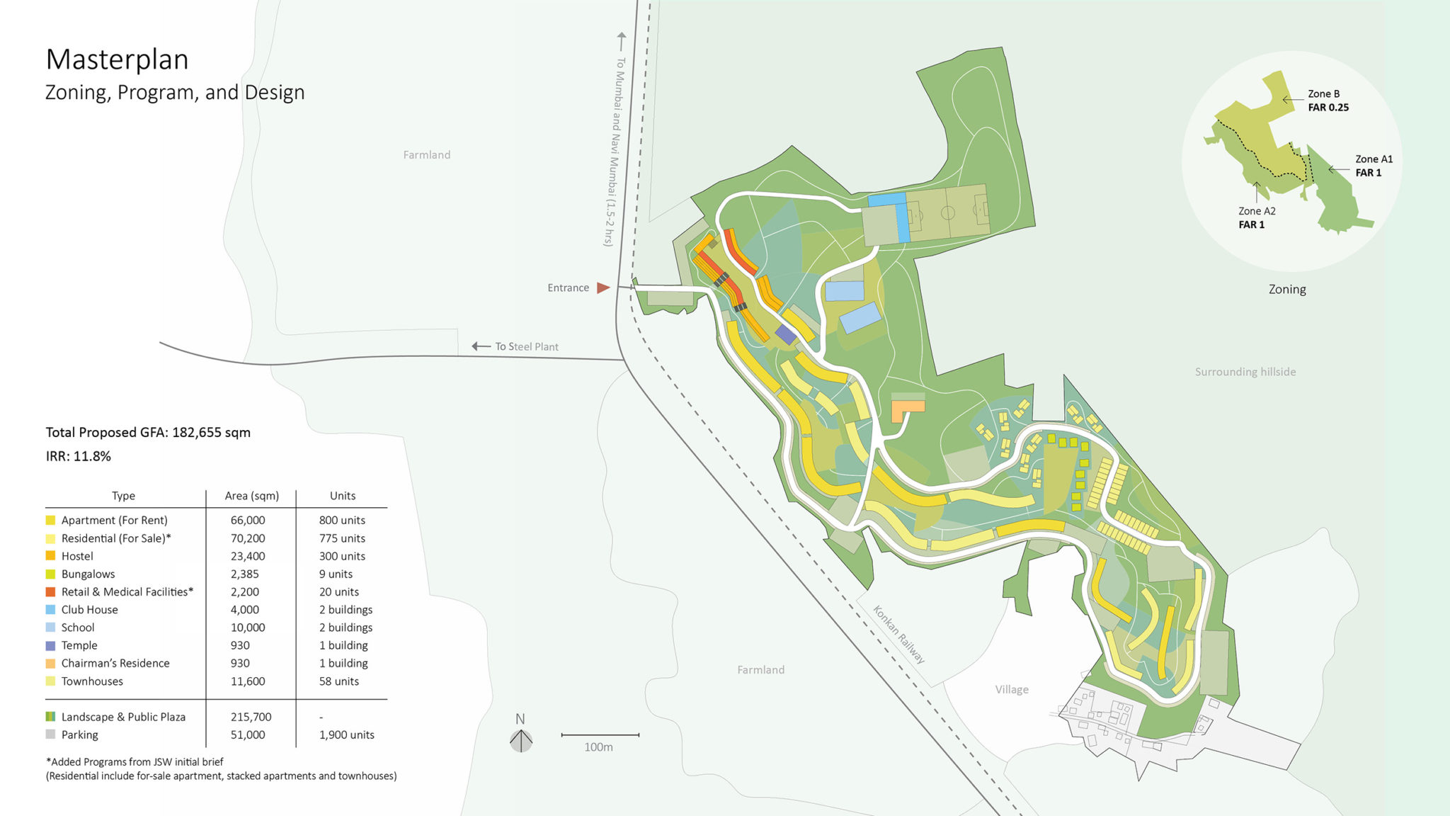 Dolvi Township Project - Harvard Graduate School of Design