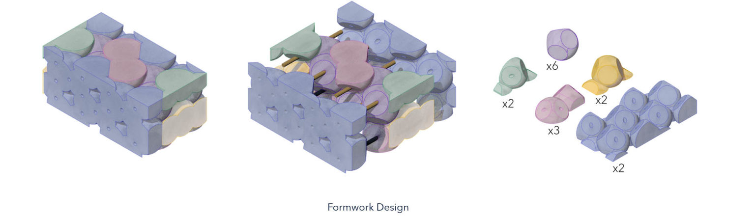NuBlock - Harvard Graduate School of Design