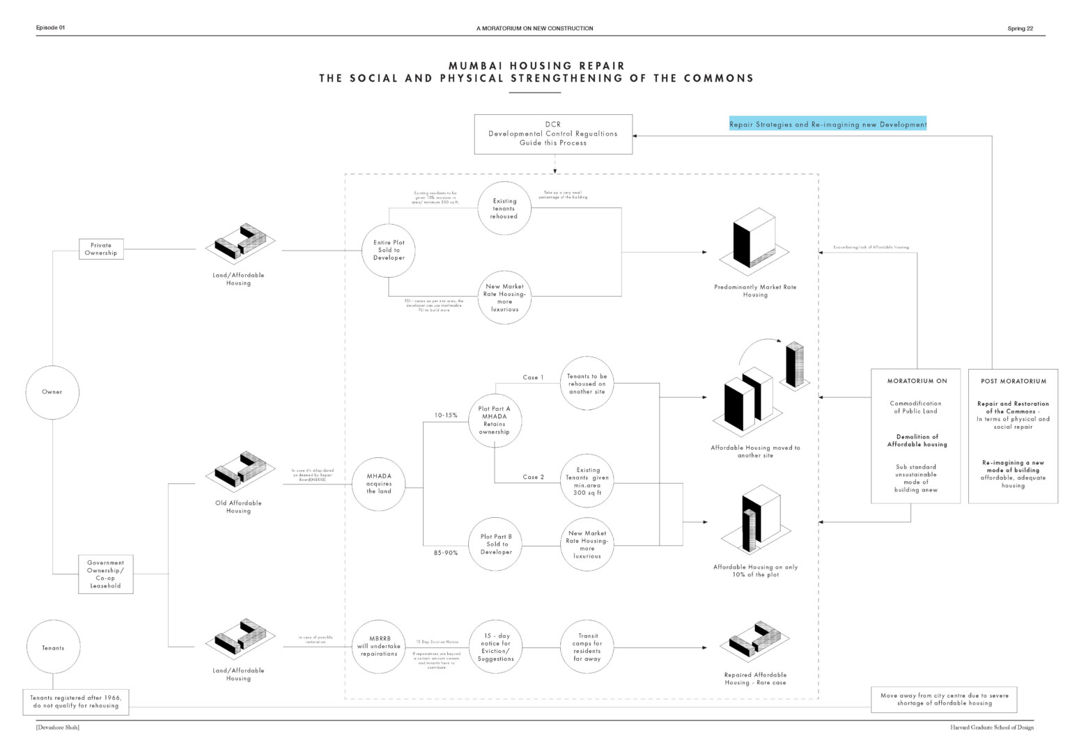 A Moratorium on New Construction? - Harvard Graduate School of Design
