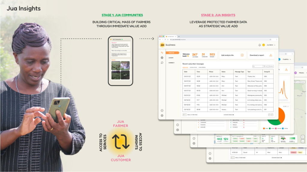 Jua: Cultivating Digital Knowledge Networks for Smallholder Farmers ...