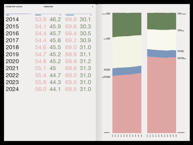Bådehus - Harvard Graduate School of Design