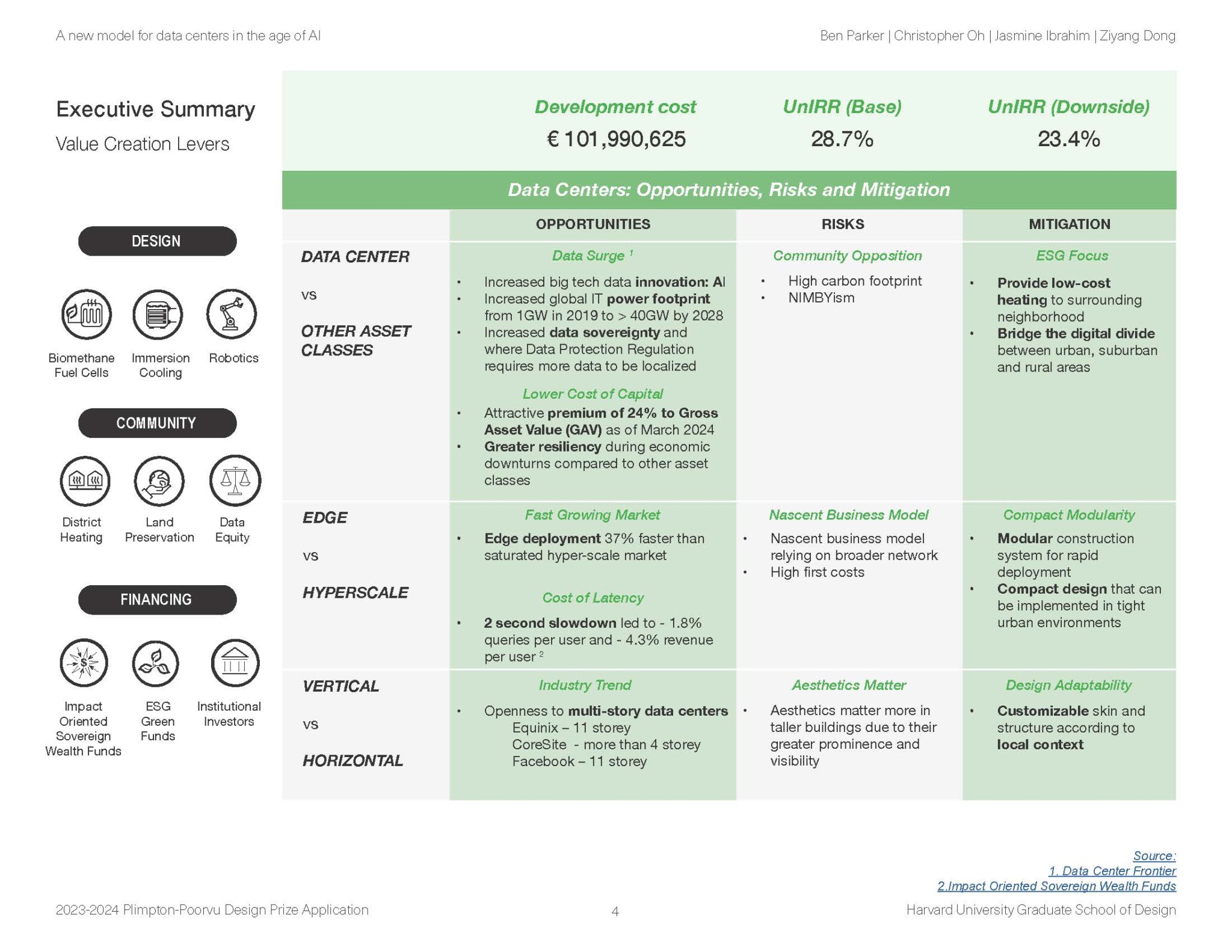 SILVERLINE: A New Model for Data Centers in the Age of AI ...