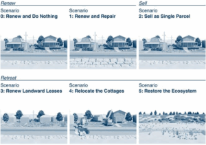 The Department of Landscape Architecture - Harvard Graduate School of ...