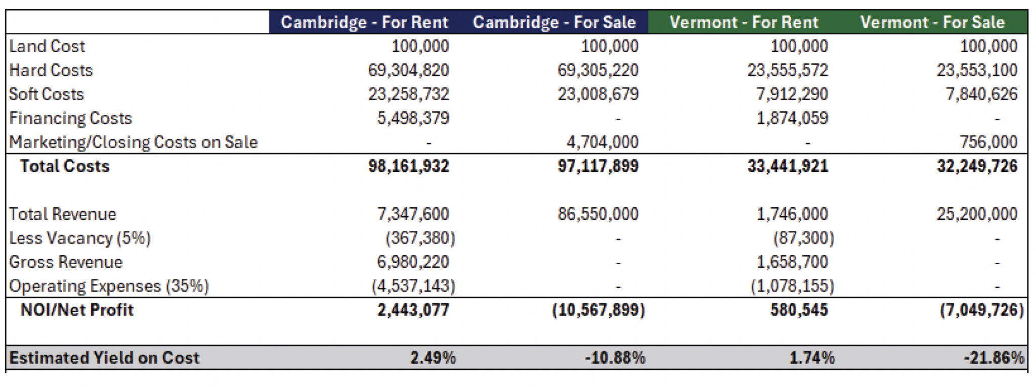Missing Middle Housing: Keys To Unlock the Missing Middle - Harvard ...